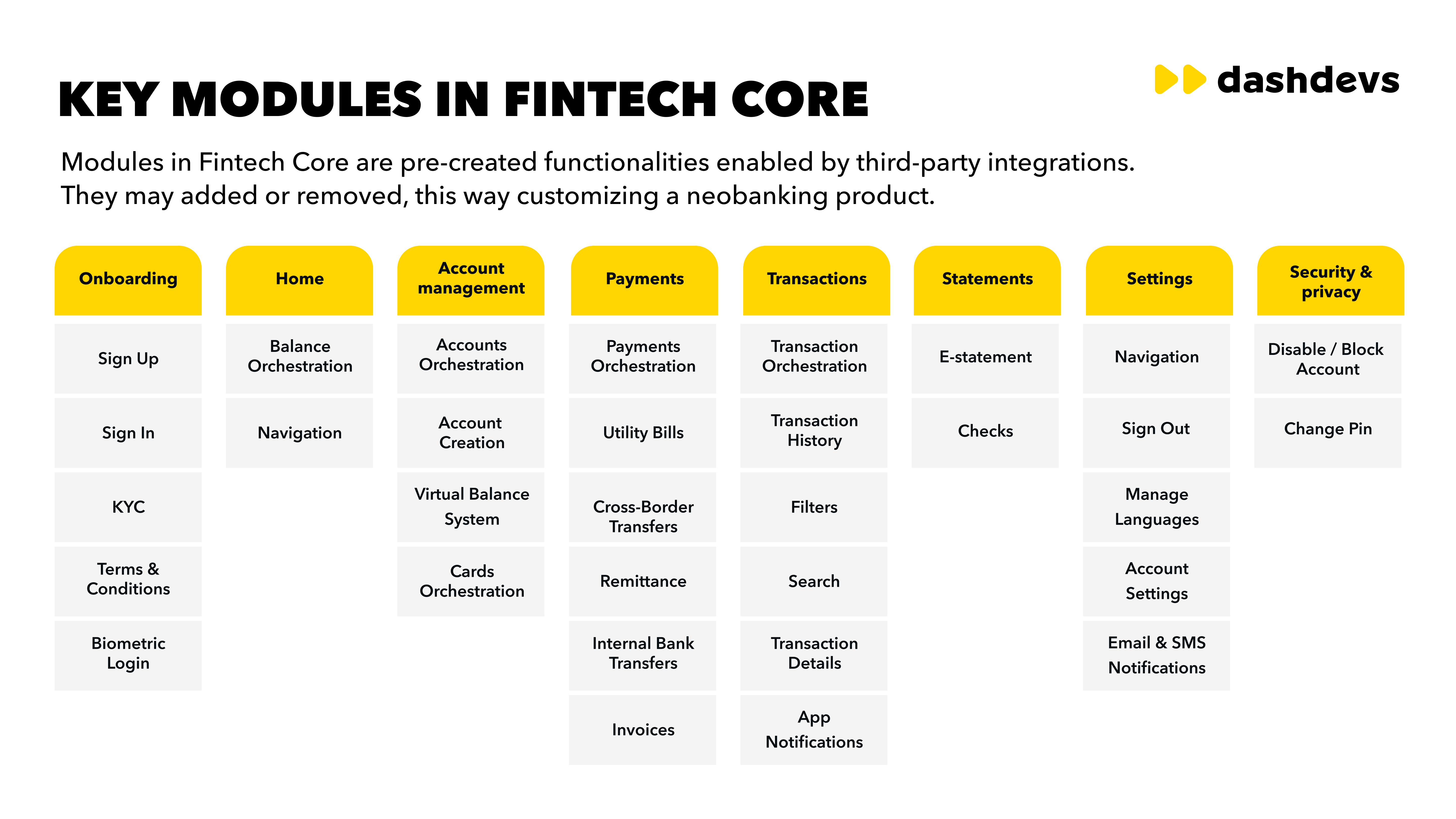 How to Start a Money Transfer Business: Step-by-Step Business Guide | DashDevs